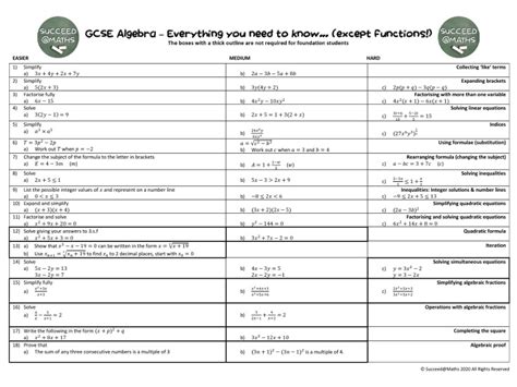 GCSE Algebra Revision Worksheet Teaching Resources