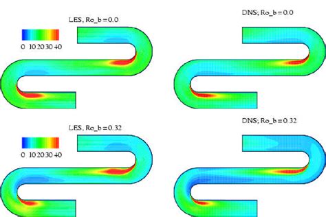 Comparison Of Les And Dns Mean Turbulent Kinetic Energy For Stationary