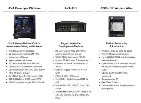 Autoware To Demystify The Software Defined Autonomous Mobility Autoware