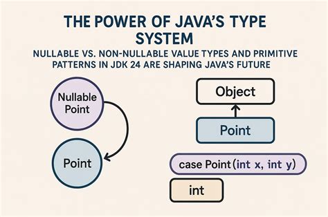 Goodbye Nullpointerexception Javas Future With Null Controlled Value