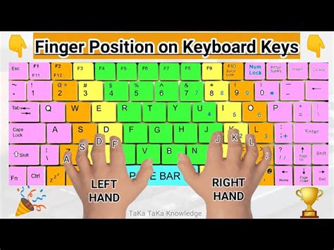Keyboarding Hand Position