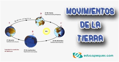 Movimientos De La Tierra Y Sus Consecuencias