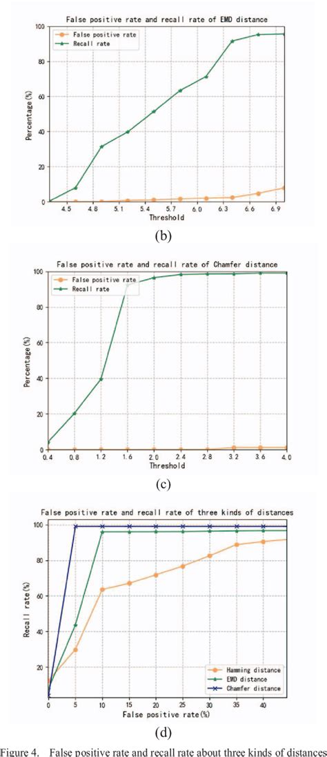 Figure 4 From A Secure Client Video Deduplication Scheme Based On 3d Cnn Semantic Scholar