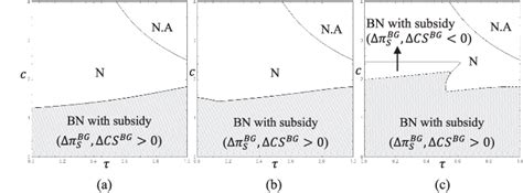 Figure 1 From Combating Deceptive Counterfeits With Blockchain Technology Under Asymmetric