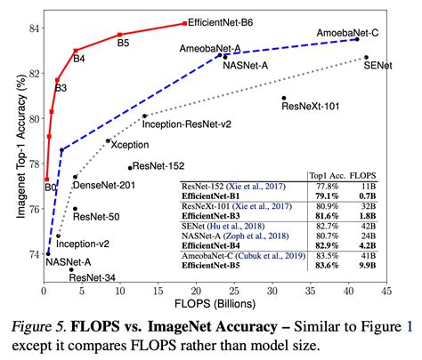 【论文阅读】efficientnet：rethinking Model Scaling For Convolutional Neural Networks Welcome To X