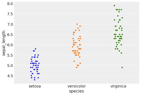 Chapter 4 Generalizing Linear Models — Bayesian Analysis In Python