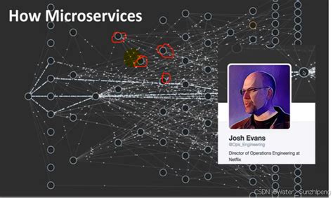 Spring Boot 入门 Csdn博客