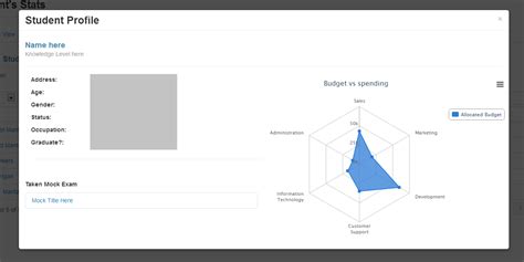 Javascript Highcharts Web Chart Inside A Modal Stack Overflow