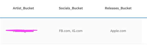 Piped Text Combined Fields Xm Community