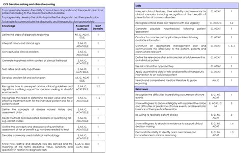 Lesson Plan Introduction To Diagnostic Testing
