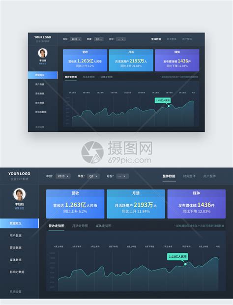 Ui设计web企业erp系统可视化页面模板素材 正版图片401617023 摄图网