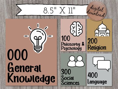 Dewey Decimal Posters For Library 10 Printable Posters With Call