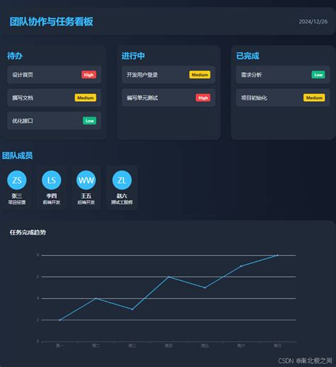 用vue构建团队任务看板：现代化协作管理平台实战案例 「项目实战」vueecharts实现动态任务看板与趋势图展示 前端开发者必备：构建团队任务协作看板，完整代码解析 从零开发现代化团队任务