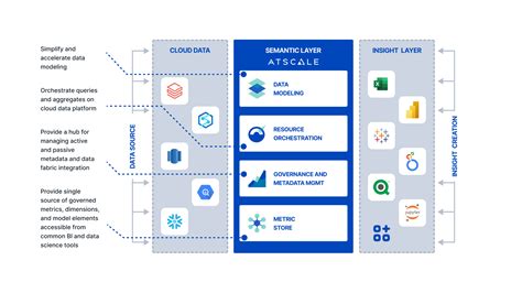 Universal Semantic Layer Platform Overview Atscale