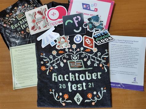 Swaroop Bharaskar On Linkedin Hacktoberfest2021 Opensource Github