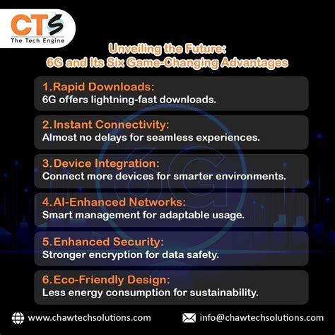 Chawtech Solutions On Linkedin 6g Innovation Futuretech Technology