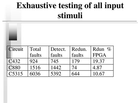 Ppt The Testing Approach For Fpga Logic Cells Powerpoint Presentation