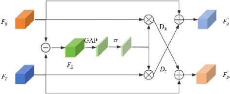 Figure 4 From Attention Based Cross Modality Multiscale Fusion For Multispectral Pedestrian