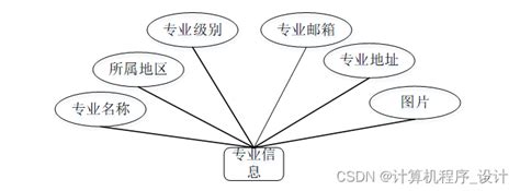 附源码计算机毕业设计高校教务管理系统高校教务管理系统设计系统流程图 Csdn博客 附源码计算机毕业设计高校教务管理系统高校教务管理系统设计系统流程图 Csdn博客