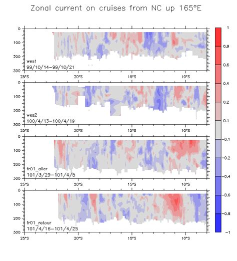 Figures Showing Adcp Data