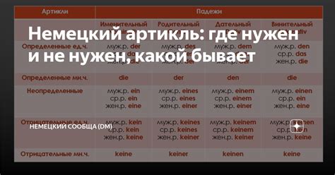 Немецкий артикль где нужен и не нужен какой бывает Немецкий сообща Dm Дзен