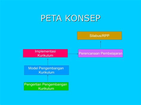 Ppt Pengembangan Kurikulum Silabus Dan Rencana Pelaksanaan Perkuliahan Powerpoint