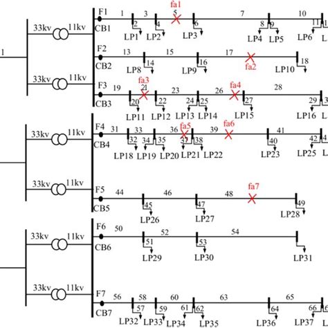 Resilience Curve In Scenario 1 To 4 Black 1 Blue 2 Red 3 Green 4 Download Scientific