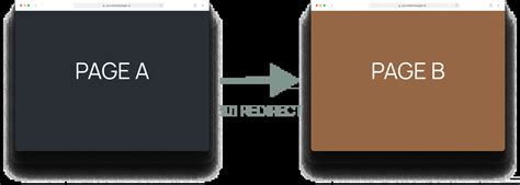 What Is A 301 Redirect Vm Blog