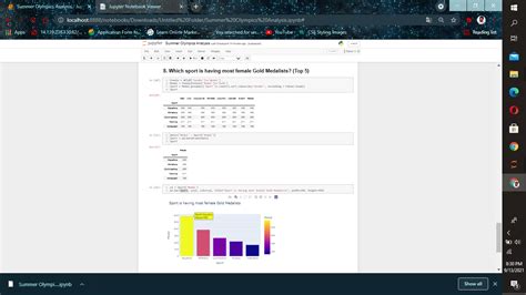 GitHub Jainvaibhav Summer Olympic Analysis In This Repository I Am Analysis The Olympics Data