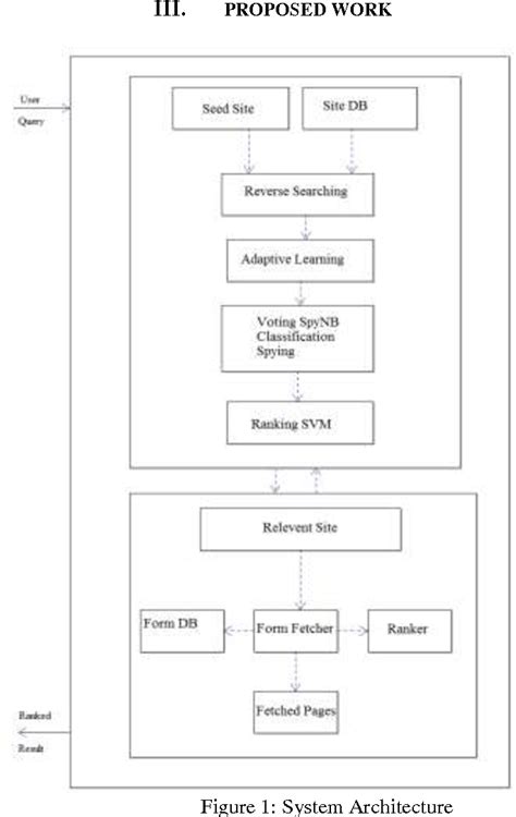 Figure 1 From Extracting The Web Data Through Deep Web Interfaces