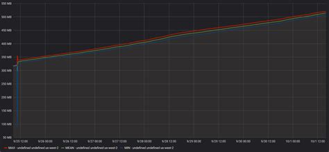 Aspnet Core 227 Memory Leak On Alpine 39 Docker Image · Issue 14117 · Dotnetaspnetcore · Github