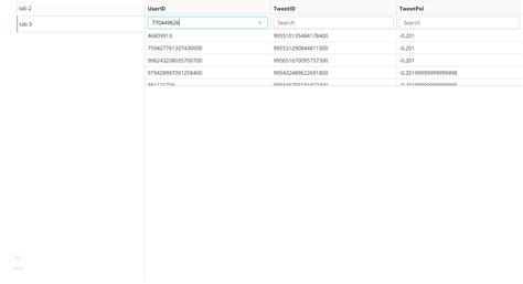Using Filtering With Datatables And Tabs Dash Python Plotly