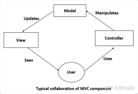 现代软件系统设计必备通识之六 完结 ：软件架构与设计通用指南 8 11 什么是面向交互的架构 知乎