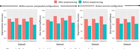 Figure 1 From Multimodal Ensemble Based Segmentation Of White Matter Lesions And Analysis Of