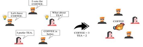 When Thenumber Of Parties Involving The Agreement Goes Higher The