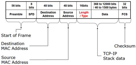 Stm32网络之mac控制器stm32 Mac Csdn博客