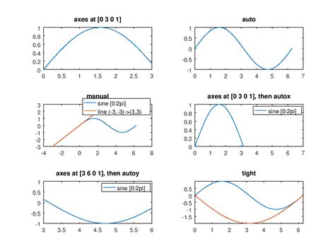 Function Reference Axis