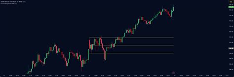 Feratrading Auto Orb — Indicator By Feratrading — Tradingview