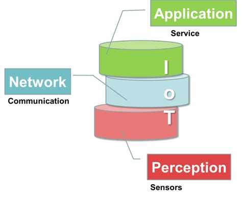 Competency Based Training Solution For IoT Worlddidac
