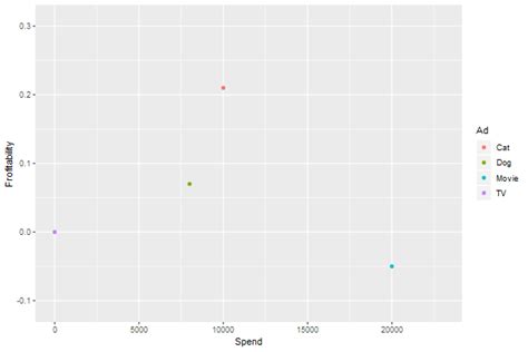 R How To Use Gganimate To Animate Between A List Of Data Frames Stack Overflow