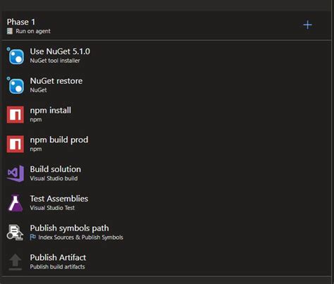 Yash Soni On Linkedin Azure Devops Build Publish Does Not Include