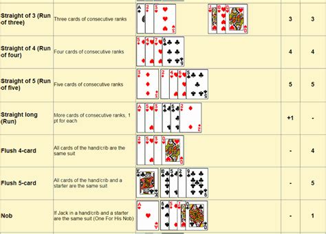 Printable Cribbage Scoring Chart