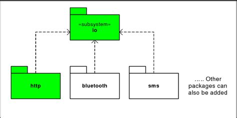 Figure 2 1 From A Framework For Cryptography Algorithms On Mobile Devices Semantic Scholar