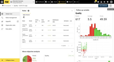 Industrial Analytics Braincube