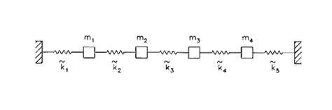 The System Of Multi DOF Spring Mass System Download Scientific Diagram