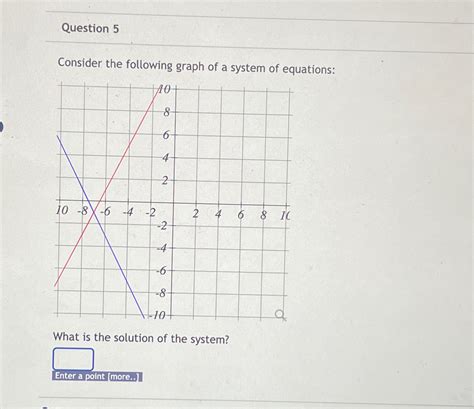 Solved Question Consider The Following Graph Of A System Of Chegg