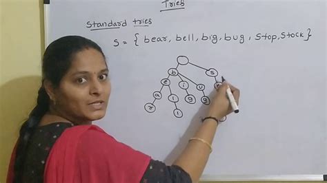 Tries Data Structure Part 1 Types Of Tries Standard Tries
