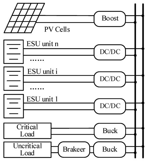 Coordinated Control Of Distributed Energy Storage Systems For Dc