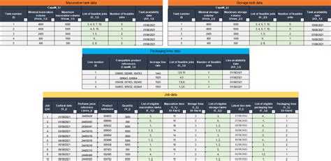 Developed Hmi For Input Data Capture And Visualization Download
