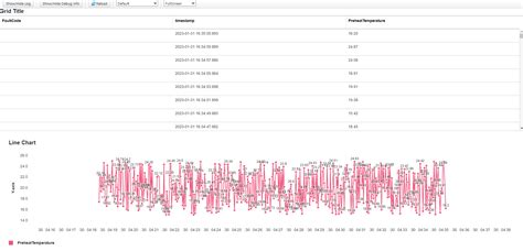 Solved Querynamedpropertyhistory Does Not Show Anything Ptc Community